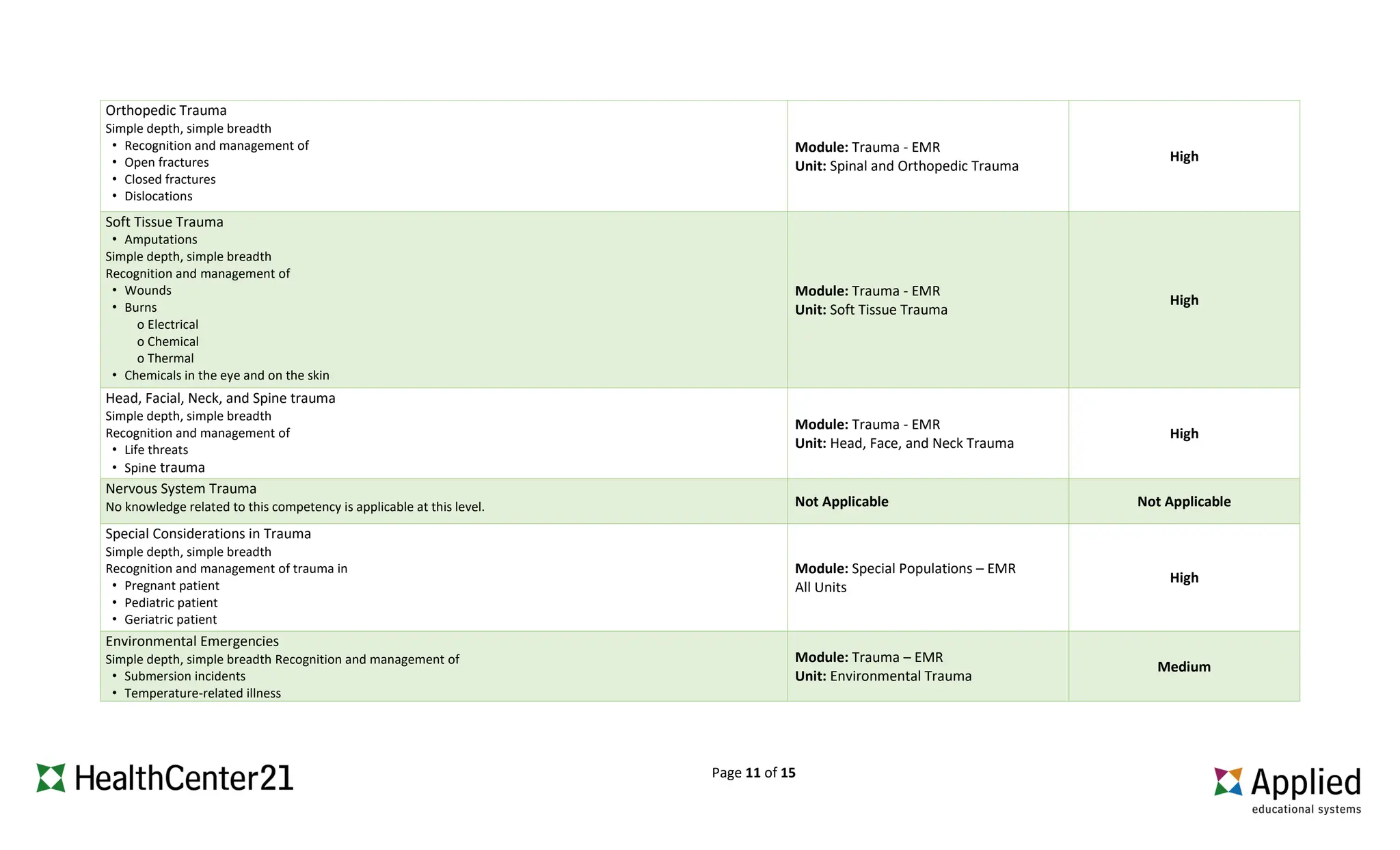 nremt-emr-certification-guide-vcurrent.pdf