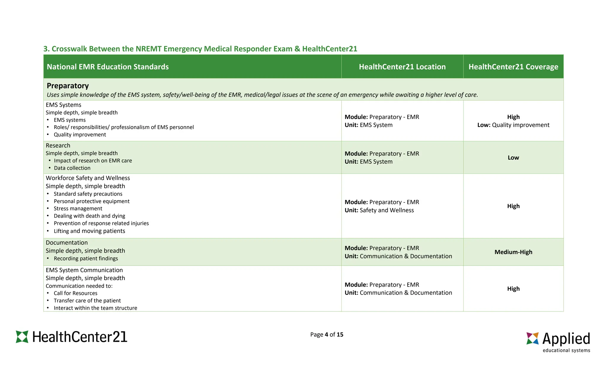 nremt-emr-certification-guide-vcurrent.pdf