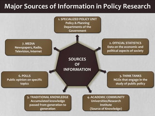 Role of Research in Policy Making (in terms of policy research) | PPTX