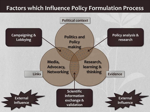Role of Research in Policy Making (in terms of policy research) | PPTX ...