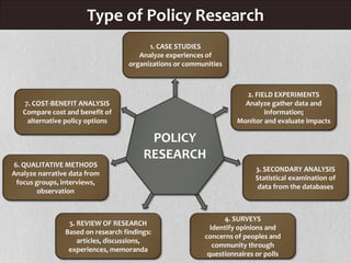 Role of Research in Policy Making (in terms of policy research) | PPTX