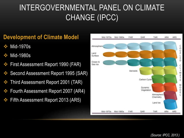 Climate and climate modelling | PPTX | Geography | Science