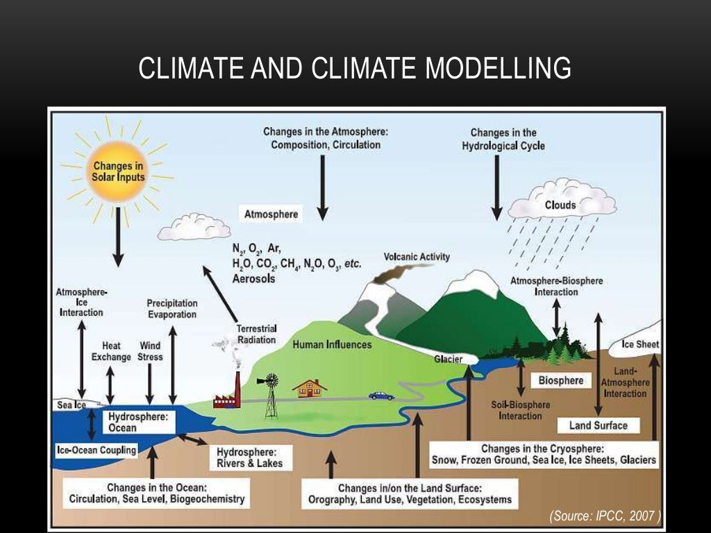 Climate and climate modelling