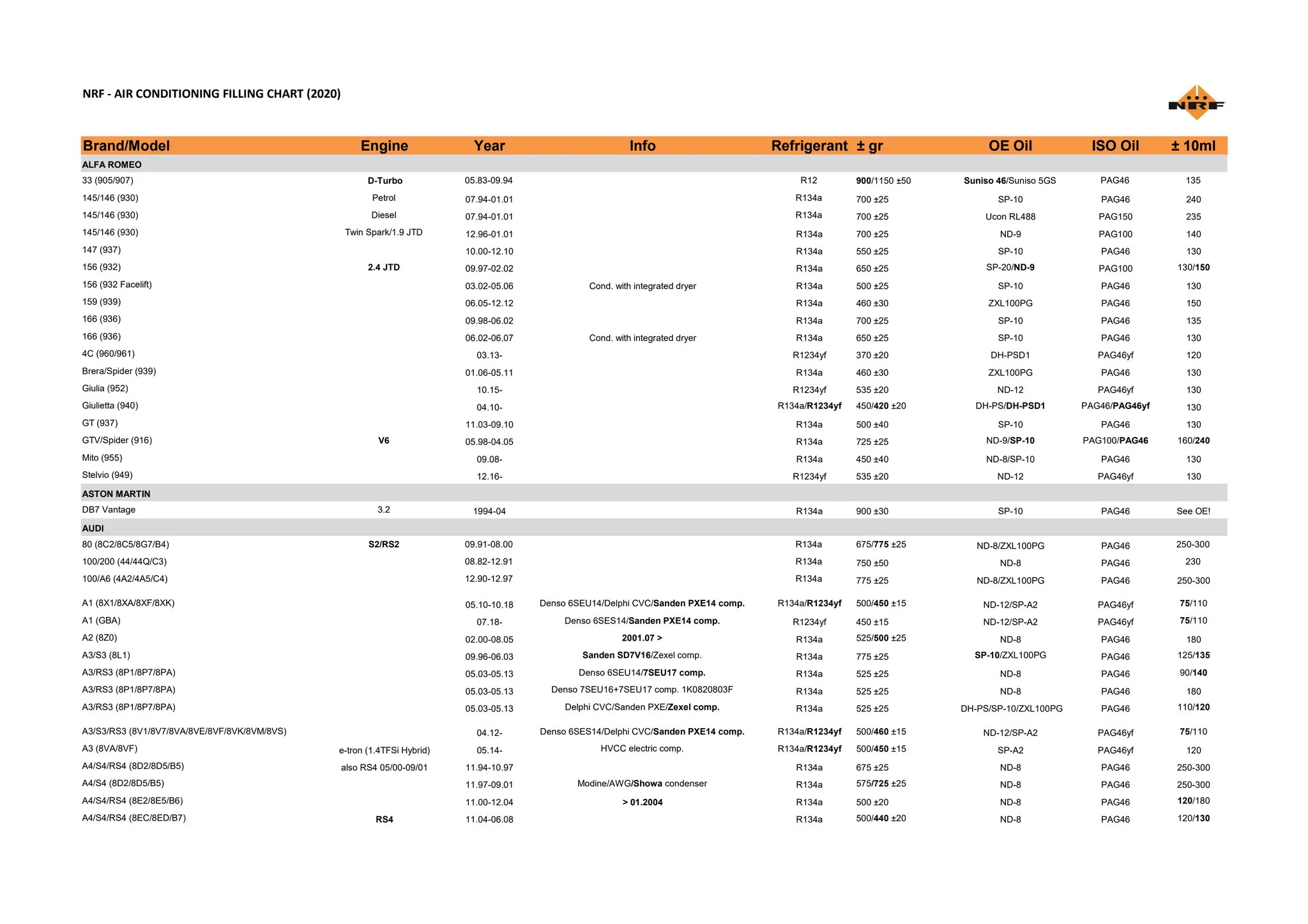 NRF-Air-Conditioning-Filling-Chart-R134a-R1234yf-2020-PC-1.pdf