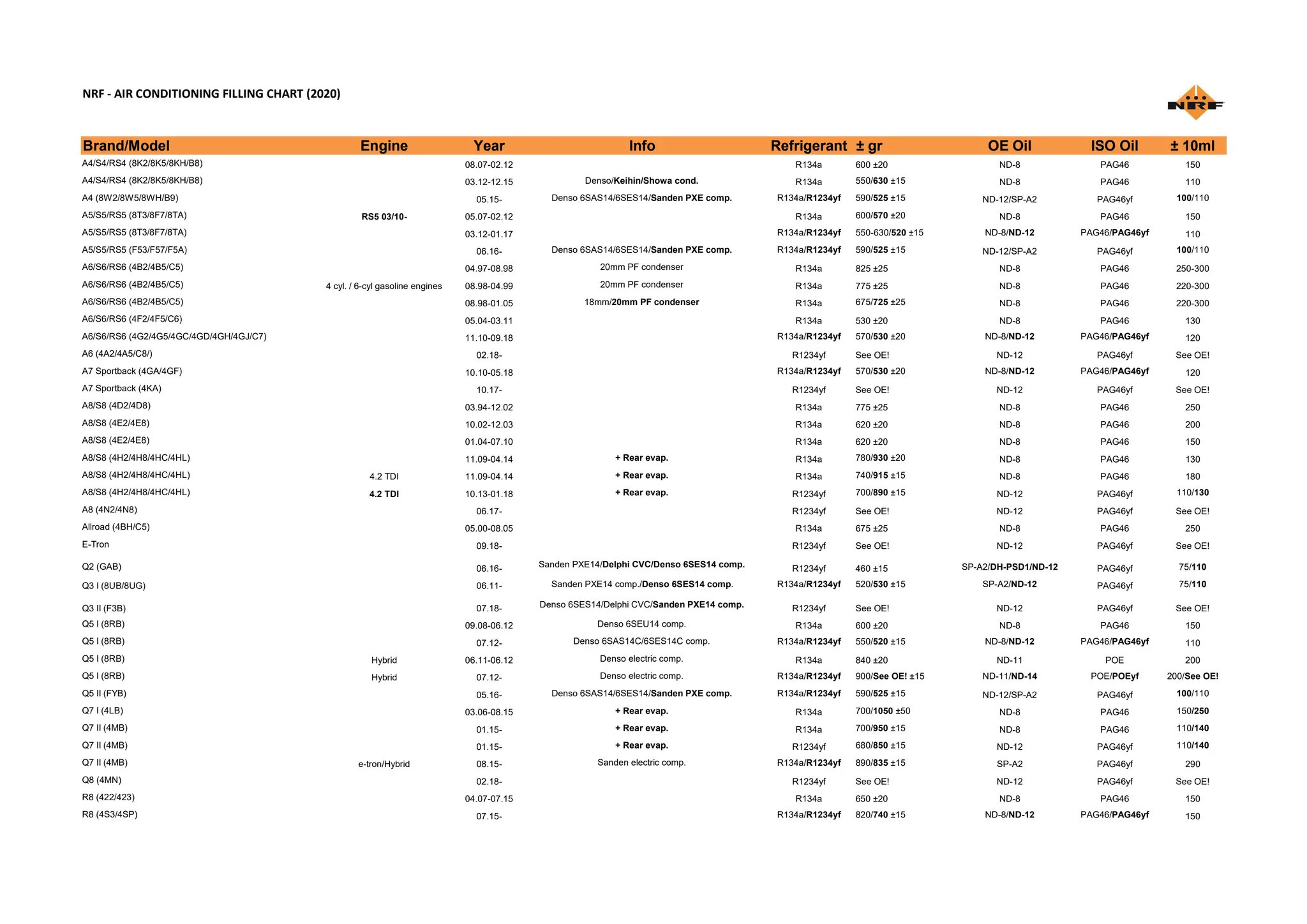 NRF-Air-Conditioning-Filling-Chart-R134a-R1234yf-2020-PC-1.pdf