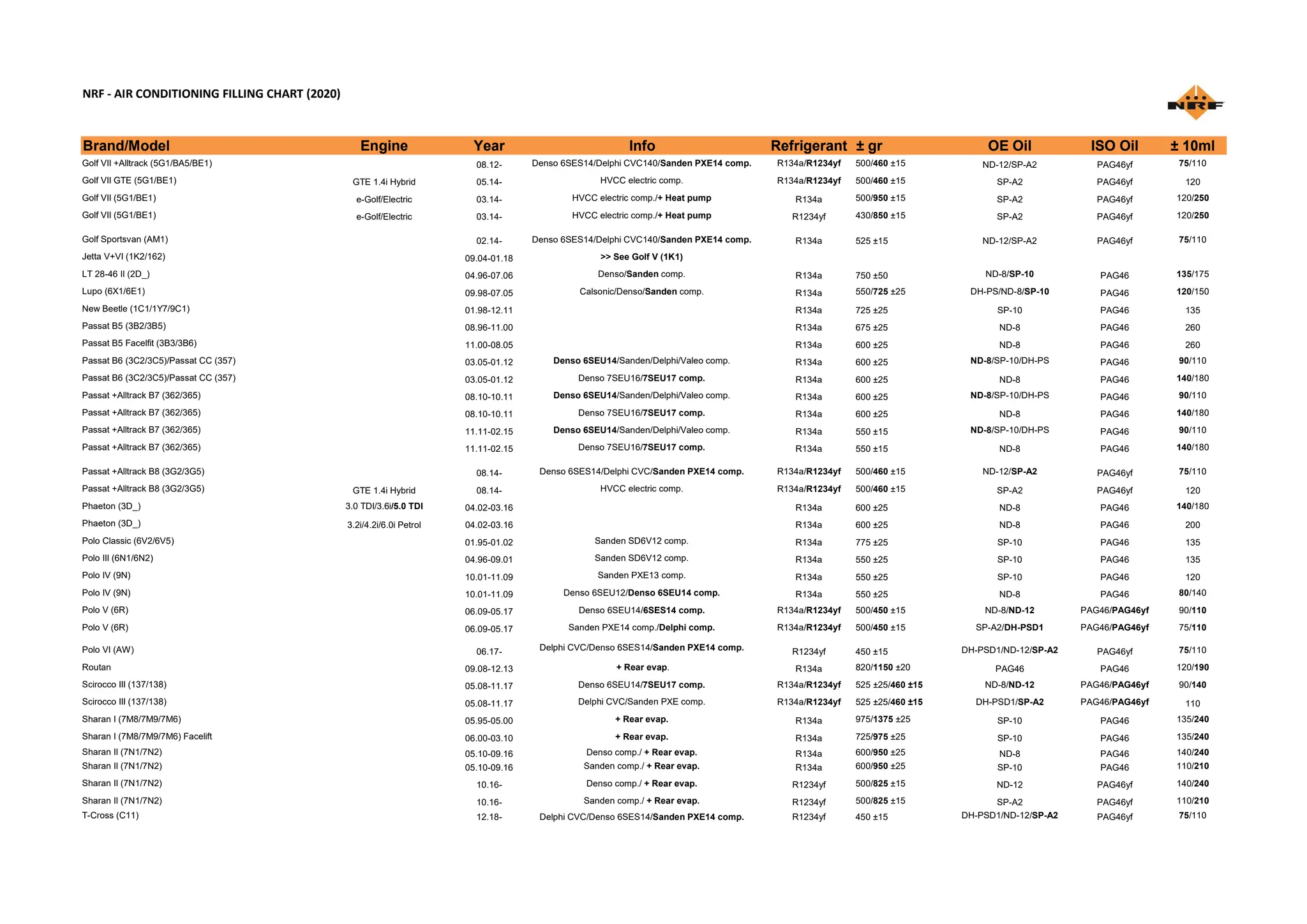 NRF-Air-Conditioning-Filling-Chart-R134a-R1234yf-2020-PC-1.pdf