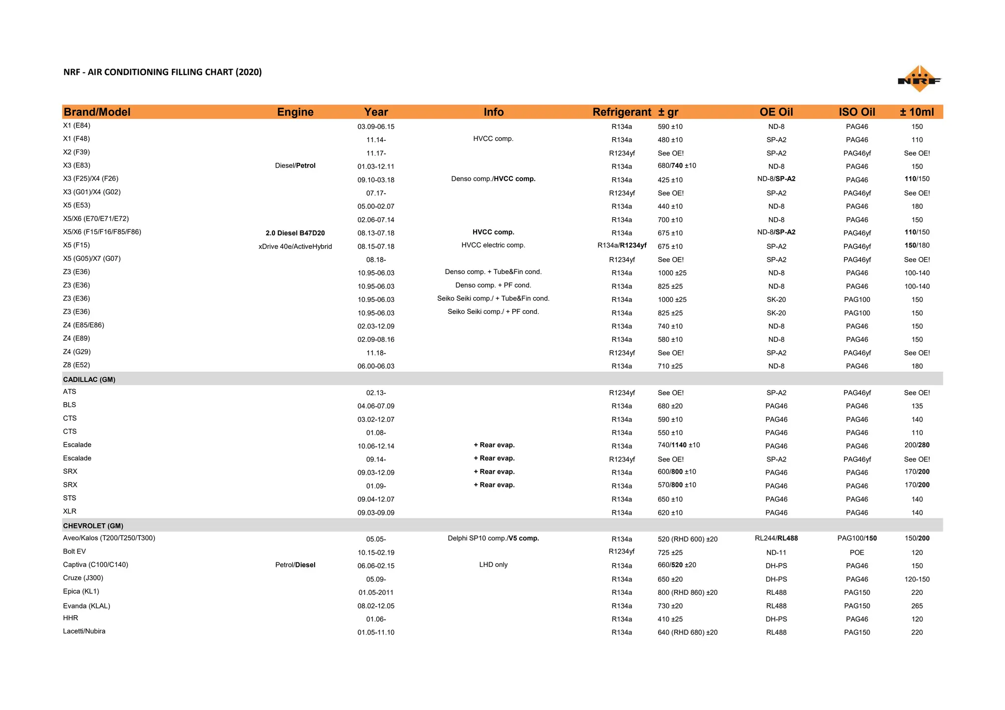 NRF-Air-Conditioning-Filling-Chart-R134a-R1234yf-2020-PC-1.pdf