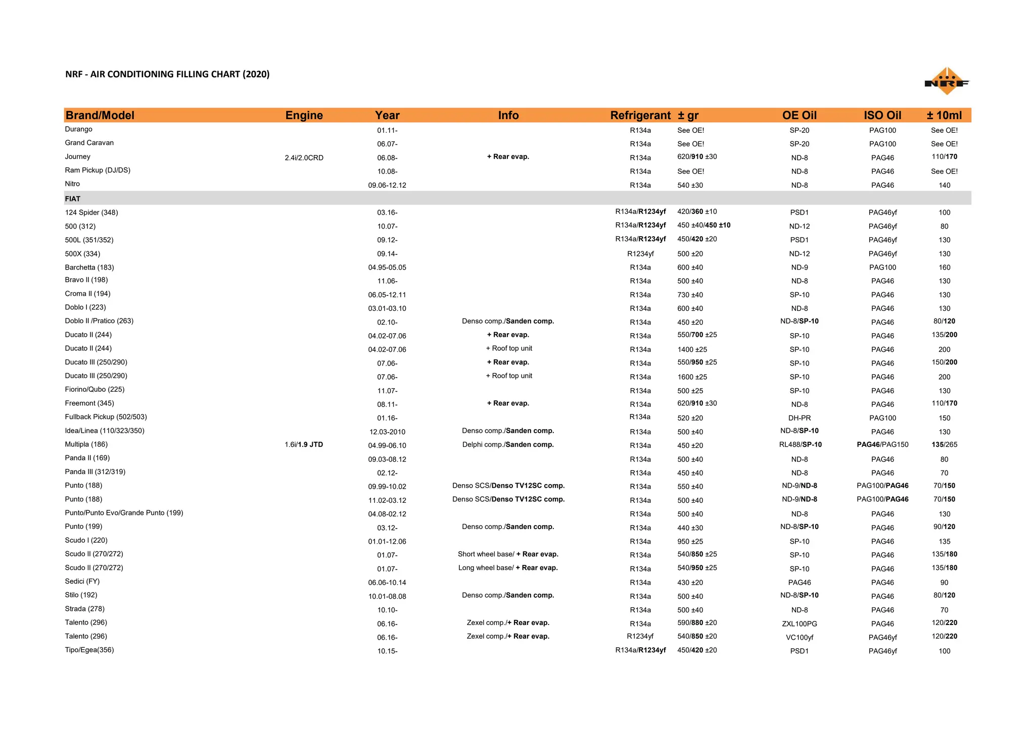 NRF-Air-Conditioning-Filling-Chart-R134a-R1234yf-2020-PC-1.pdf
