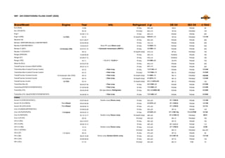 NRF-Air-Conditioning-Filling-Chart-R134a-R1234yf-2020-PC-1.pdf