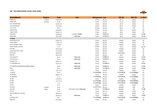 NRF-Air-Conditioning-Filling-Chart-R134a-R1234yf-2020-PC-1.pdf