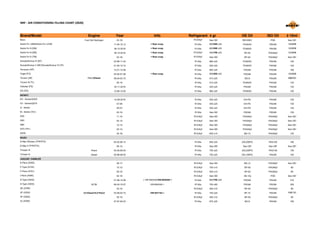 NRF-Air-Conditioning-Filling-Chart-R134a-R1234yf-2020-PC-1.pdf