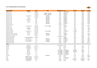 NRF-Air-Conditioning-Filling-Chart-R134a-R1234yf-2020-PC-1.pdf