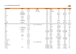 NRF-Air-Conditioning-Filling-Chart-R134a-R1234yf-2020-PC-1.pdf
