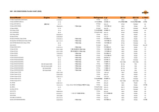 NRF-Air-Conditioning-Filling-Chart-R134a-R1234yf-2020-PC-1.pdf