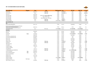 NRF-Air-Conditioning-Filling-Chart-R134a-R1234yf-2020-PC-1.pdf