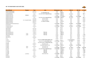 NRF-Air-Conditioning-Filling-Chart-R134a-R1234yf-2020-PC-1.pdf