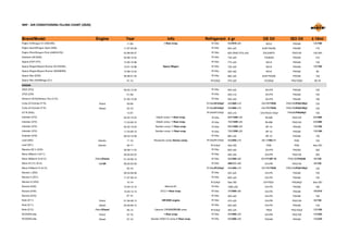NRF-Air-Conditioning-Filling-Chart-R134a-R1234yf-2020-PC-1.pdf