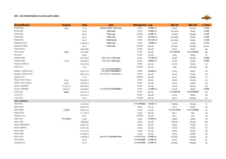 NRF-Air-Conditioning-Filling-Chart-R134a-R1234yf-2020-PC-1.pdf