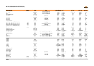 NRF-Air-Conditioning-Filling-Chart-R134a-R1234yf-2020-PC-1.pdf
