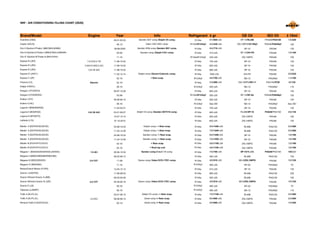 NRF-Air-Conditioning-Filling-Chart-R134a-R1234yf-2020-PC-1.pdf