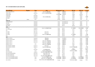NRF-Air-Conditioning-Filling-Chart-R134a-R1234yf-2020-PC-1.pdf