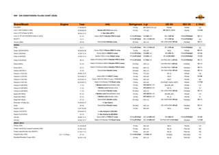 NRF-Air-Conditioning-Filling-Chart-R134a-R1234yf-2020-PC-1.pdf