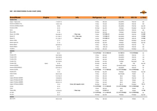 NRF-Air-Conditioning-Filling-Chart-R134a-R1234yf-2020-PC-1.pdf