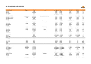NRF-Air-Conditioning-Filling-Chart-R134a-R1234yf-2020-PC-1.pdf