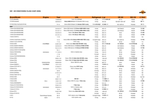 NRF-Air-Conditioning-Filling-Chart-R134a-R1234yf-2020-PC-1.pdf
