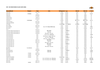 NRF-Air-Conditioning-Filling-Chart-R134a-R1234yf-2020-PC-1.pdf