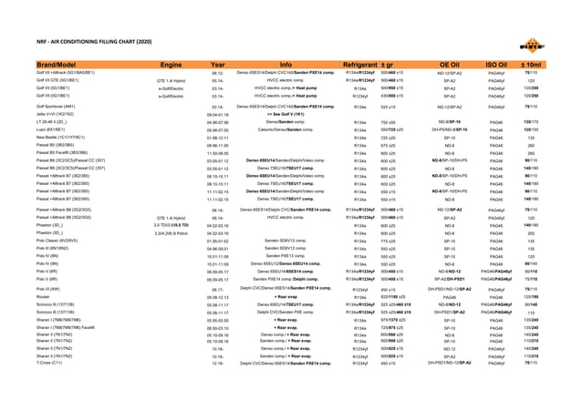 NRF-Air-Conditioning-Filling-Chart-R134a-R1234yf-2020-PC-1.pdf ...