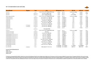 NRF-Air-Conditioning-Filling-Chart-R134a-R1234yf-2020-PC-1.pdf