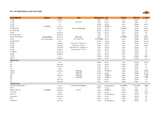 NRF-Air-Conditioning-Filling-Chart-R134a-R1234yf-2020-PC-1.pdf
