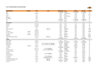 NRF-Air-Conditioning-Filling-Chart-R134a-R1234yf-2020-PC-1.pdf