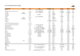 NRF-Air-Conditioning-Filling-Chart-R134a-R1234yf-2020-PC-1.pdf