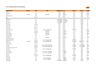 NRF-Air-Conditioning-Filling-Chart-R134a-R1234yf-2020-PC-1.pdf