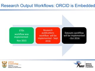 ORCID cross-sector application and use cases, Funder workflow: National ...