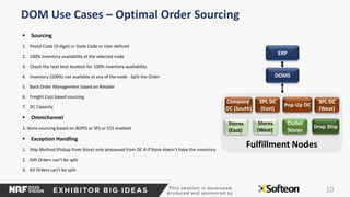 Nrf2020 exhibitor bigideas_the winning formula for distributed order management in retail and ...