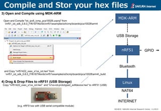 How to Install nRF51 IPv6 over Bluetooth using MDK-ARM+IoT SDK | PPT