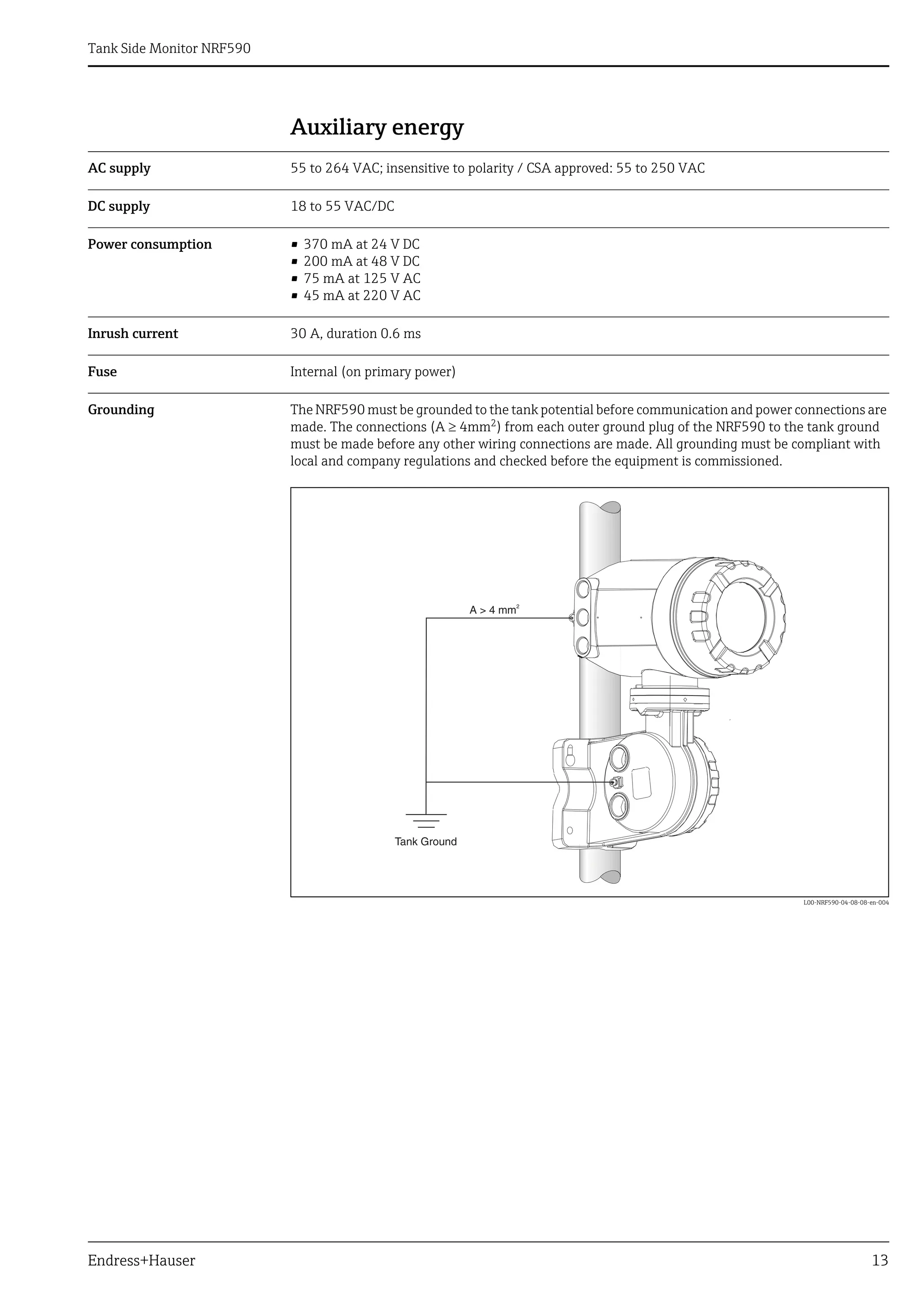 Tank Side Monitor NRF590 Inventory Control Field device for tank sensor ...