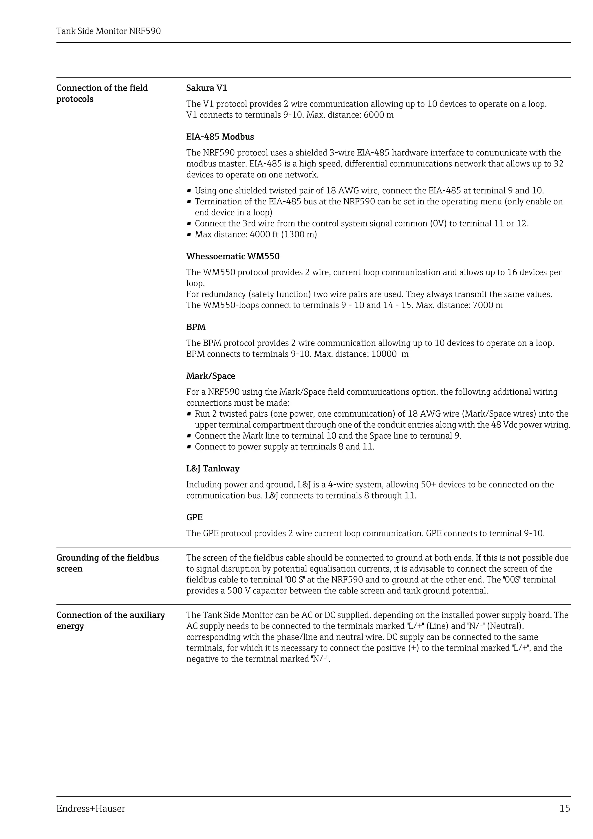 Tank Side Monitor NRF590 Inventory Control Field device for tank sensor ...