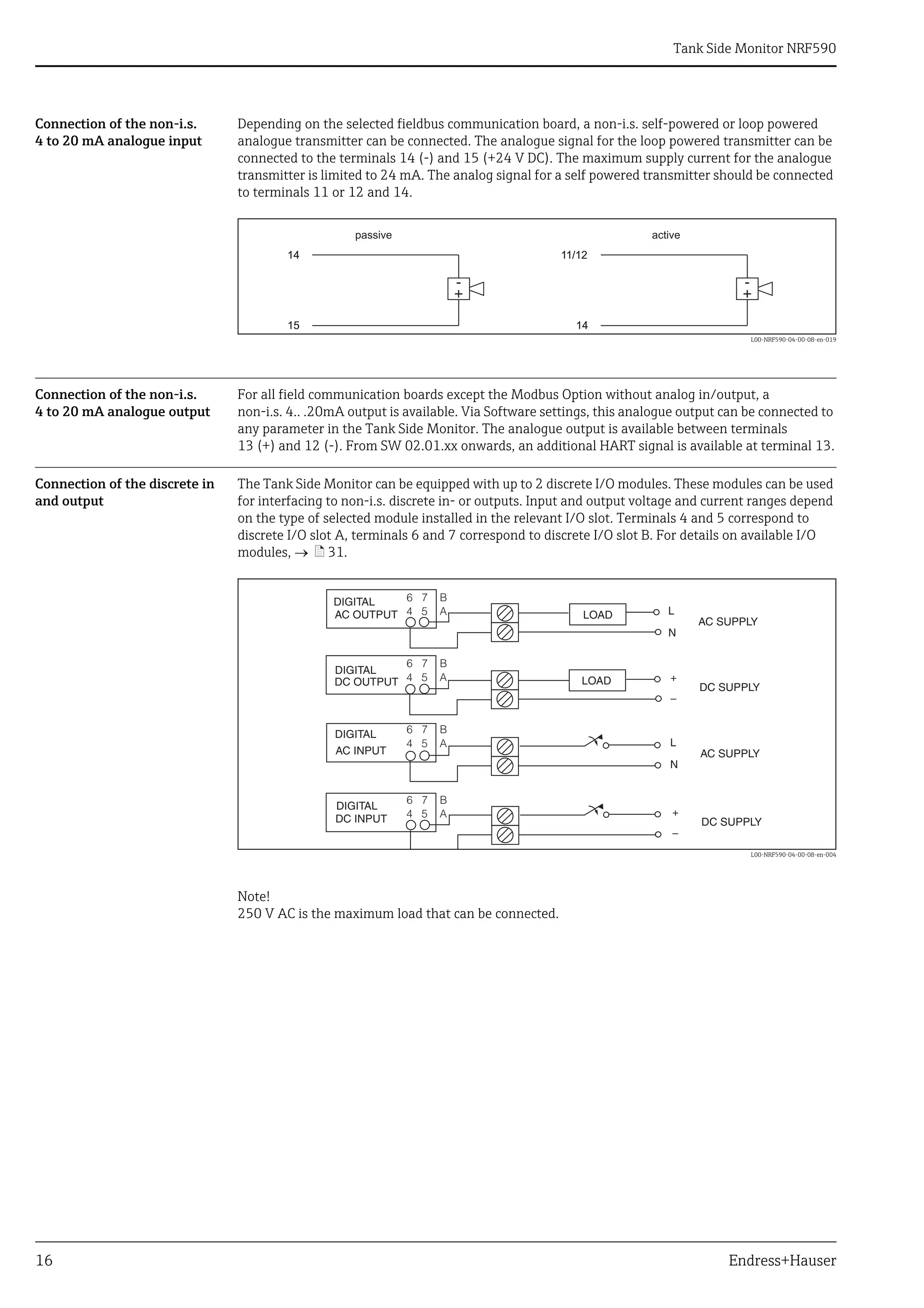 Tank Side Monitor NRF590 Inventory Control Field device for tank sensor ...