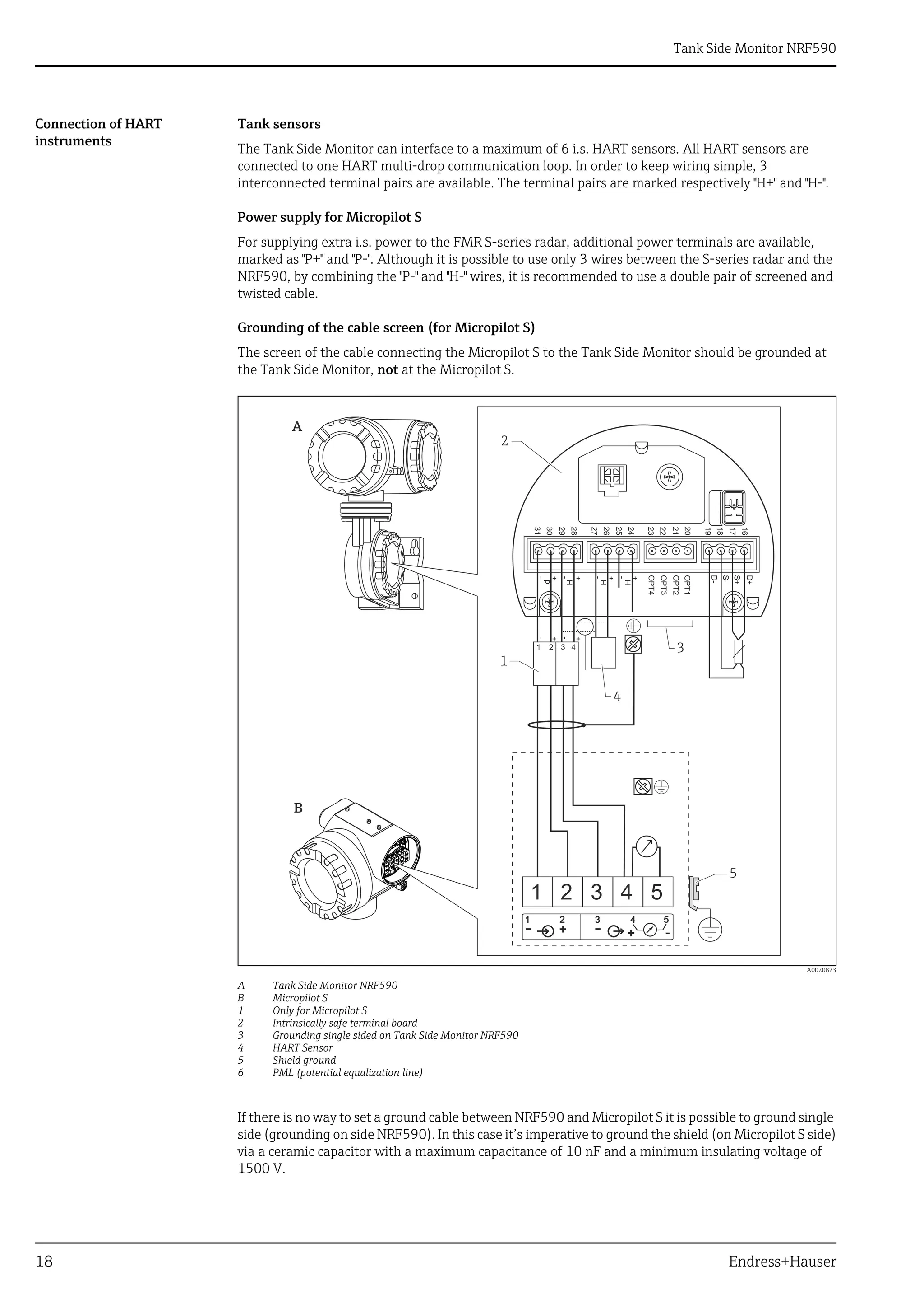 Tank Side Monitor NRF590 Inventory Control Field device for tank sensor ...