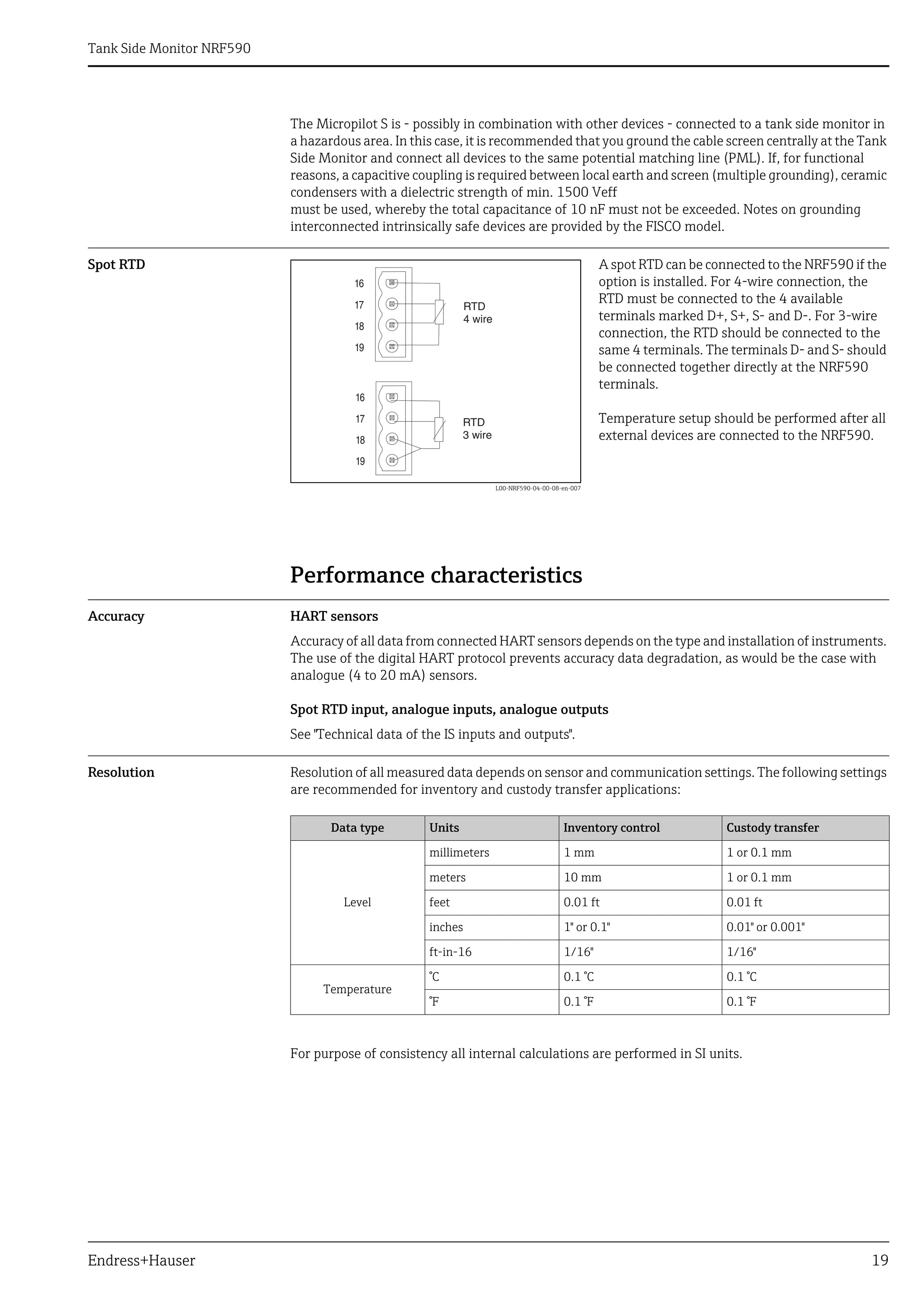 Tank Side Monitor NRF590 Inventory Control Field device for tank sensor operation and monitoring ...