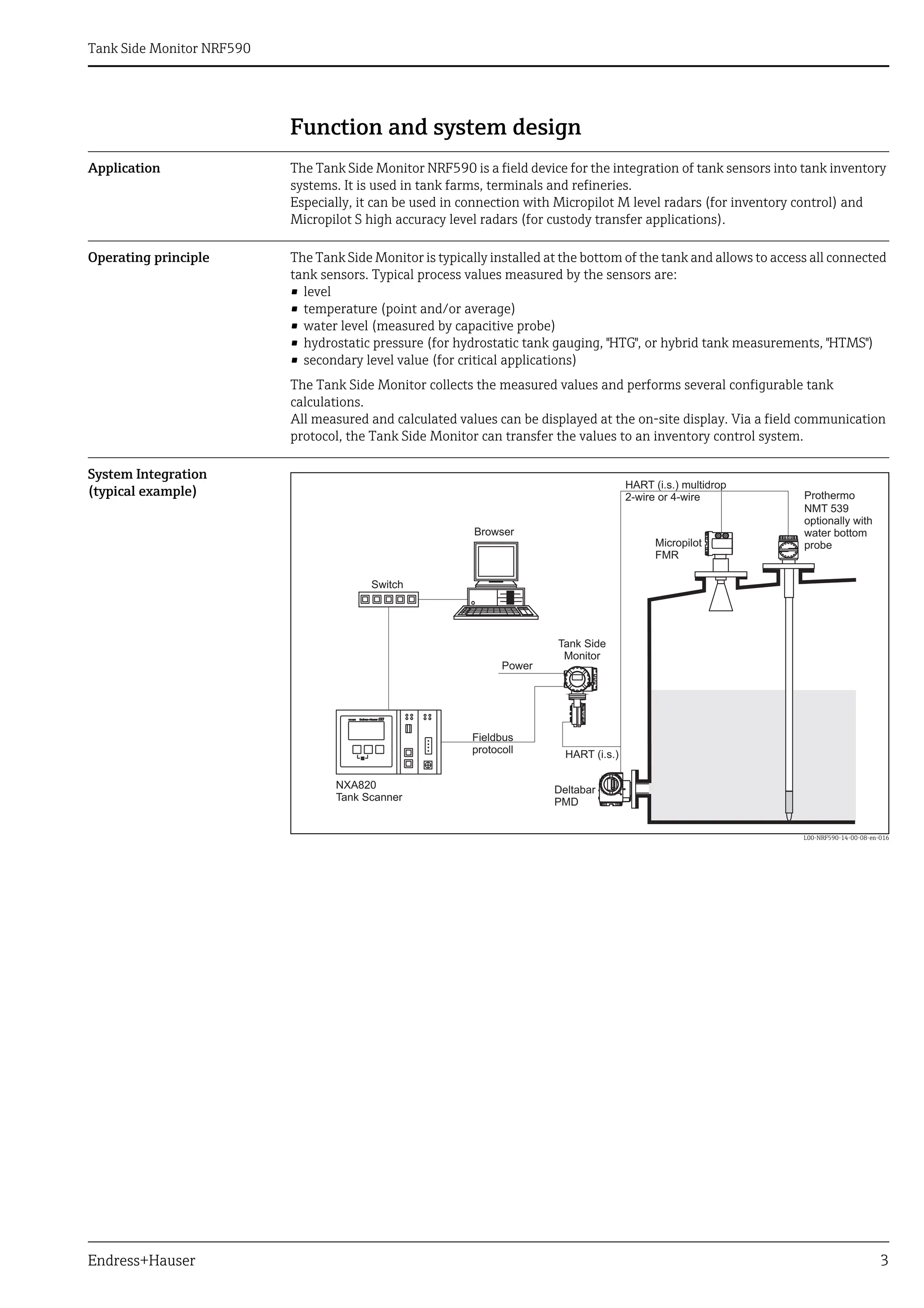 Tank Side Monitor NRF590 Inventory Control Field device for tank sensor ...