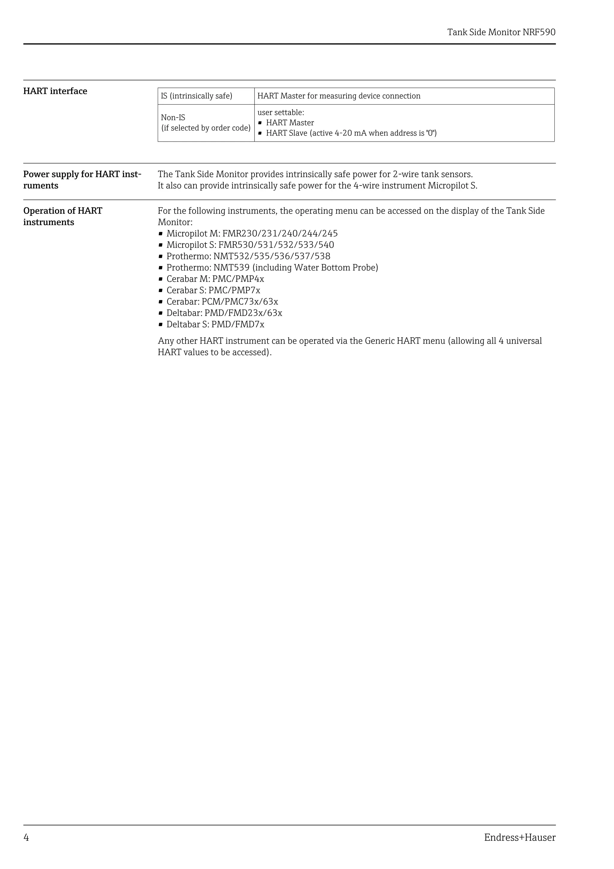 Tank Side Monitor NRF590 Inventory Control Field device for tank sensor ...