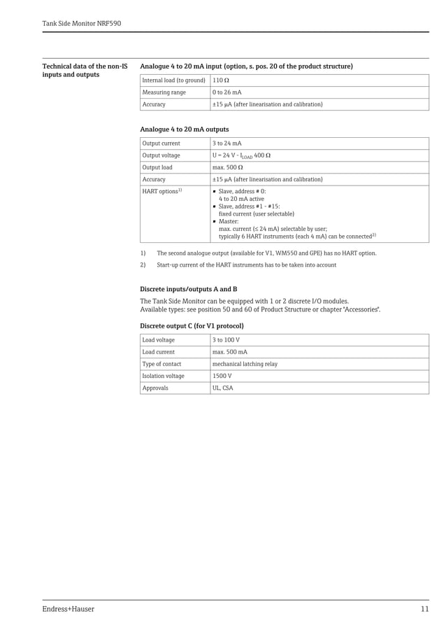 Tank Side Monitor NRF590 Inventory Control Field device for tank sensor ...