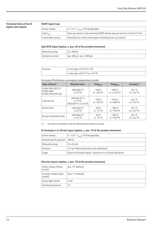 Tank Side Monitor NRF590 Inventory Control Field device for tank sensor ...