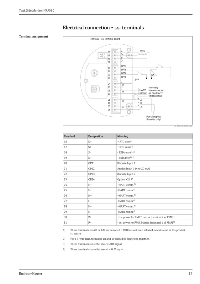 Tank Side Monitor NRF590 Inventory Control Field device for tank sensor ...