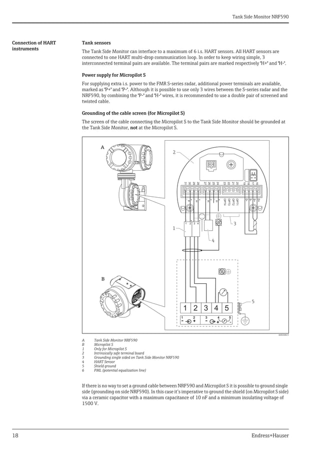 Tank Side Monitor NRF590 Inventory Control Field device for tank sensor ...